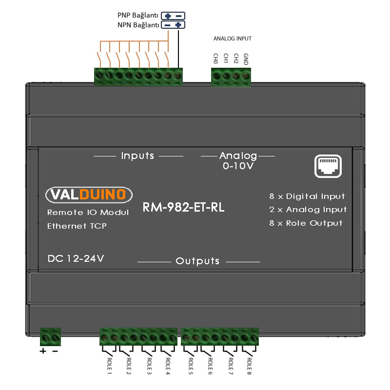 ValDuino RM-982-ET-RL Remote IO modül | Valerm Mühendislik